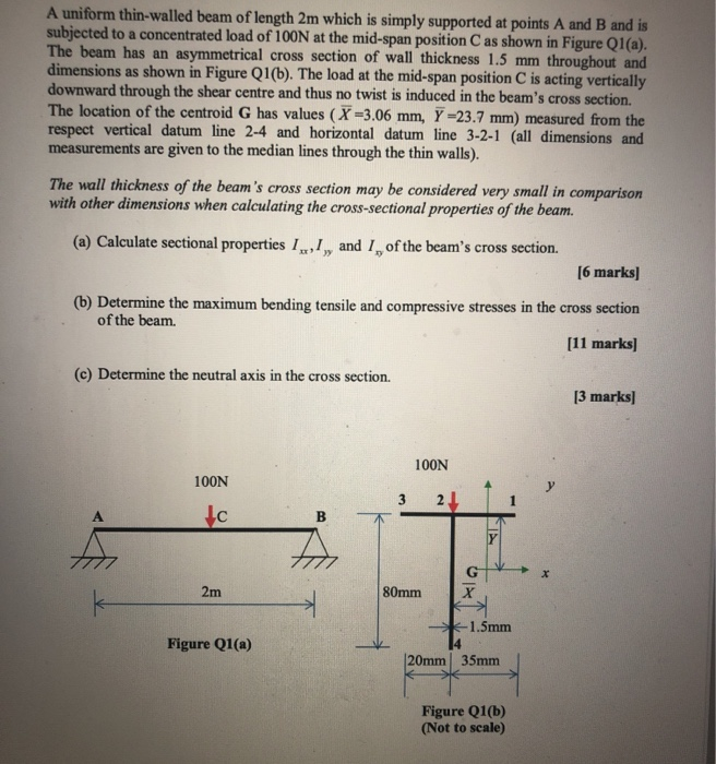 Solved A uniform thin-walled beam of length 2m which is | Chegg.com