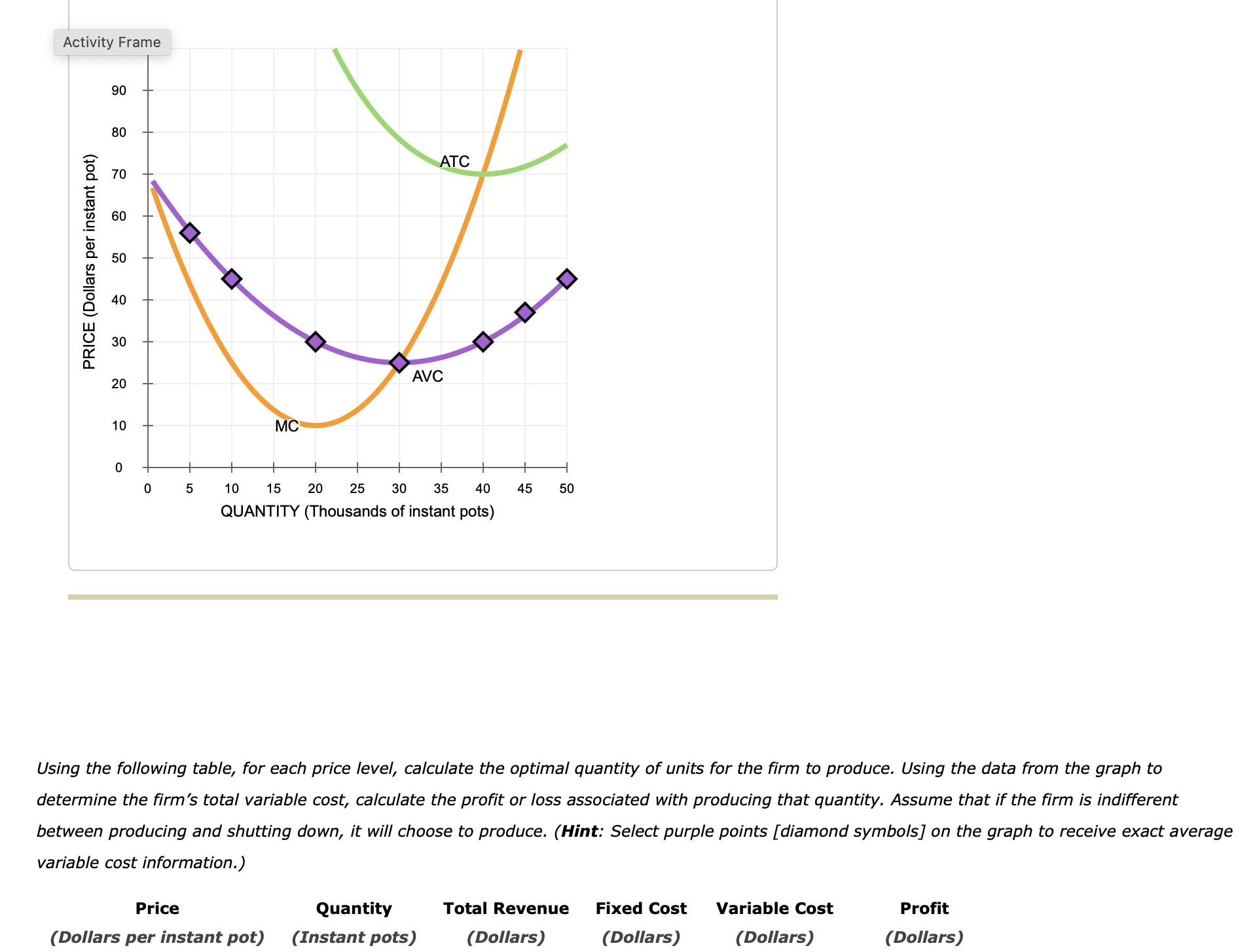 Solved Using the following table, for each price level, | Chegg.com