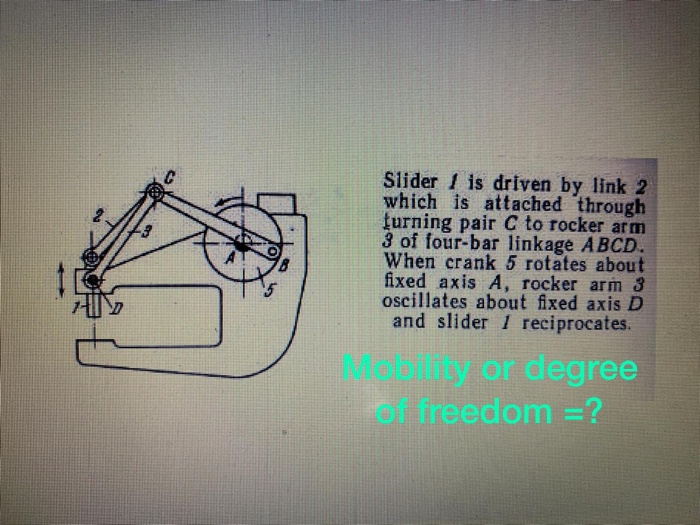 Slider 1 is driven by link 2 which is attached | Chegg.com