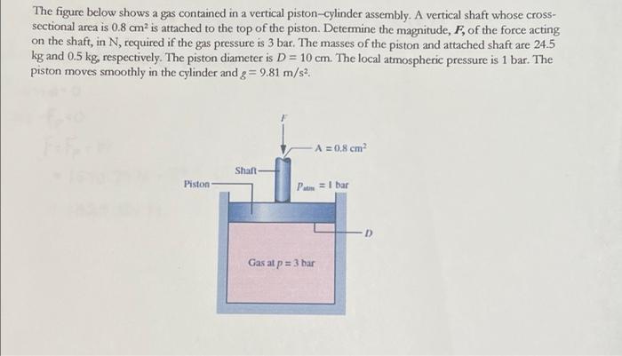 Solved The figure below shows a gas contained in a vertical | Chegg.com
