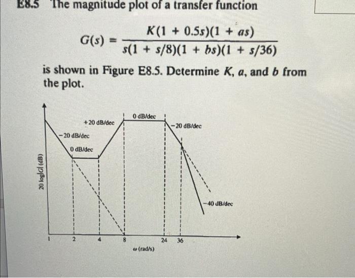 Solved E8.5 The magnitude plot of a transfer function | Chegg.com