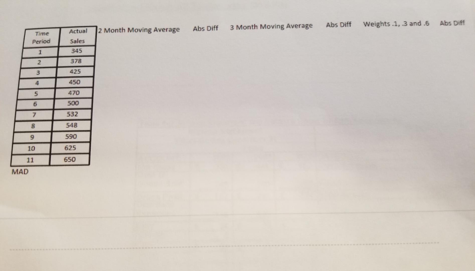 3) Complete the forecasting for a 2 month moving | Chegg.com