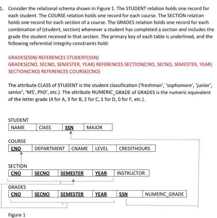 Solved 1. Consider the relational schema shown in Figure 1. | Chegg.com