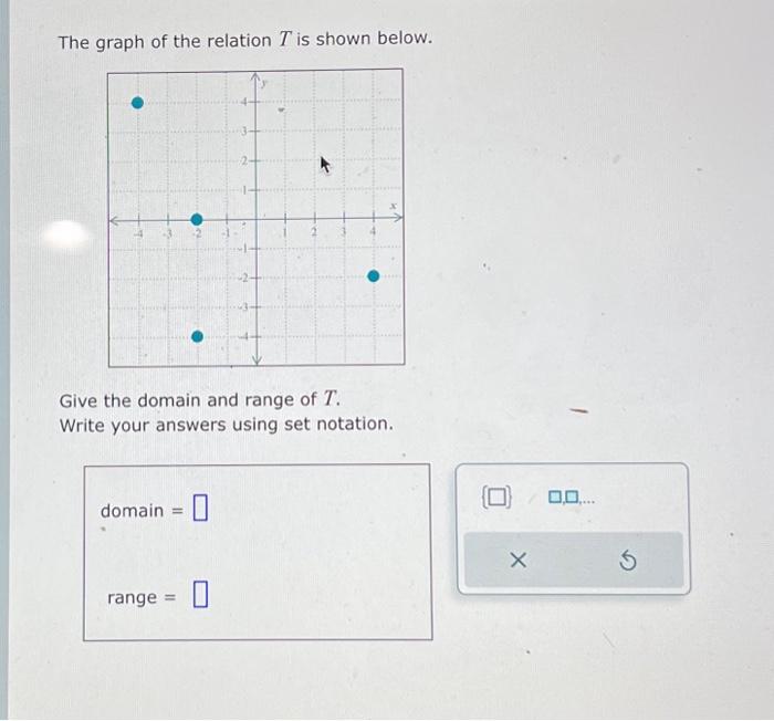 Solved The graph of the relation Tis shown below. Give the | Chegg.com
