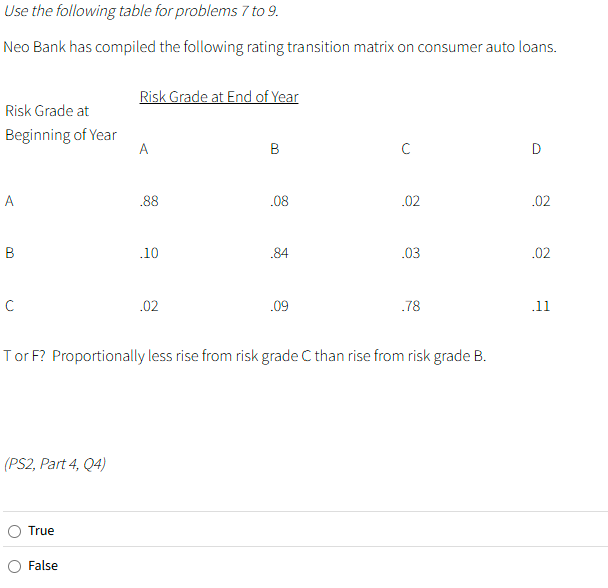 Solved Neo Bank has compiled the following rating transition | Chegg.com