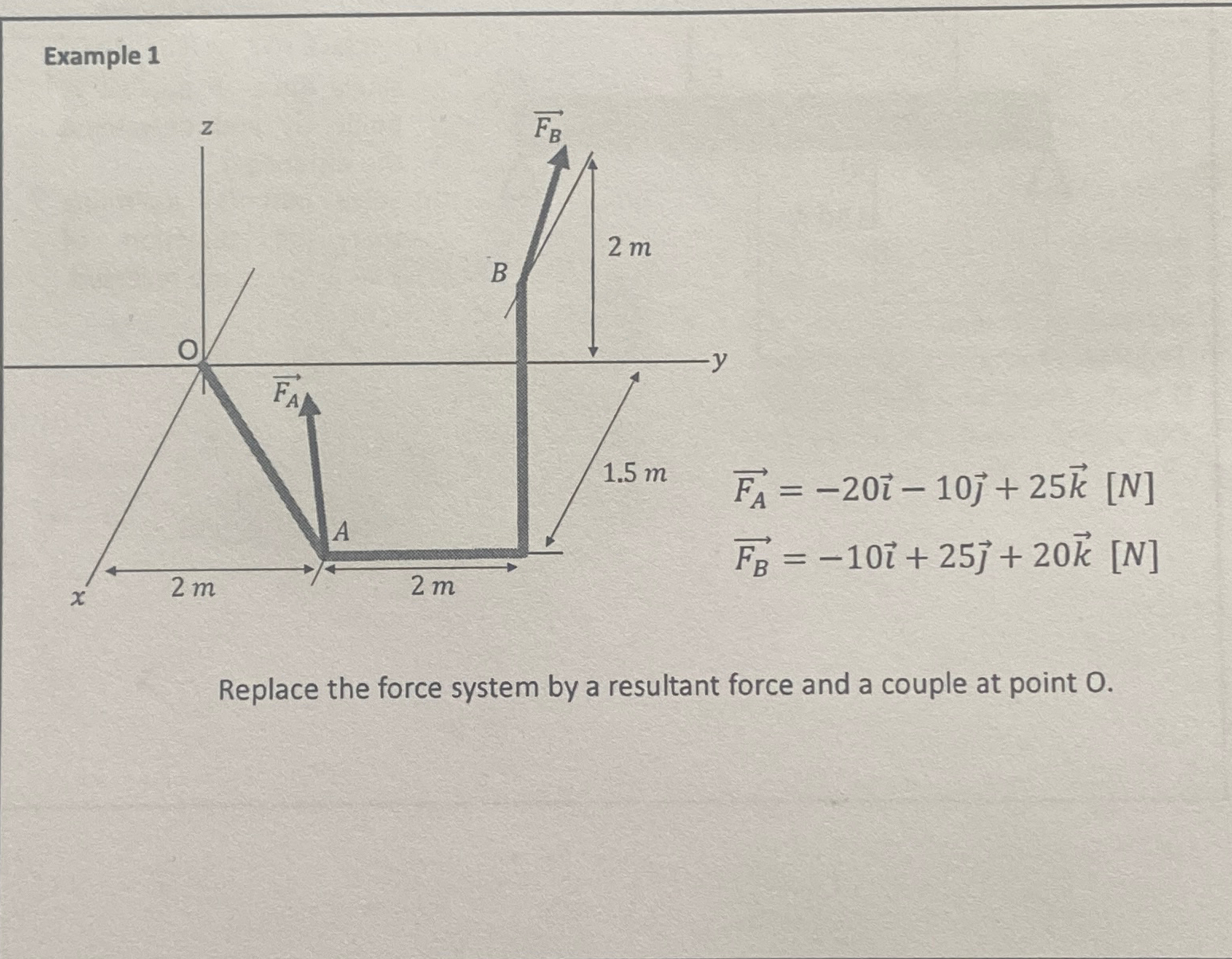 Solved Example 1Replace the force system by a resultant | Chegg.com