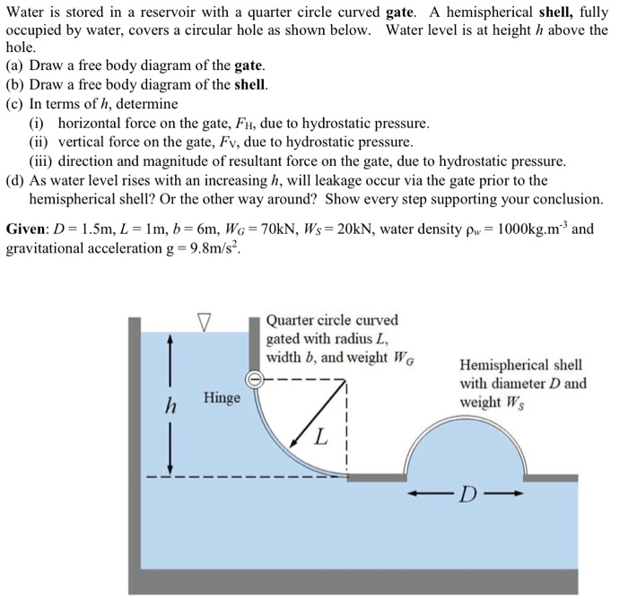 Solved Water is stored in a reservoir with a quarter circle | Chegg.com