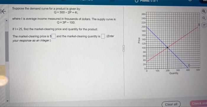 Solved Suppose the demand curve for a product is given by: | Chegg.com