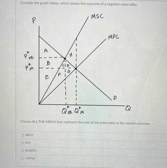 Solved Consider the graph below, which shows the outcome of | Chegg.com