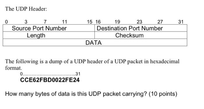 Solved The UDP Header: 0 31 3 7 11 Source Port Number Length | Chegg.com