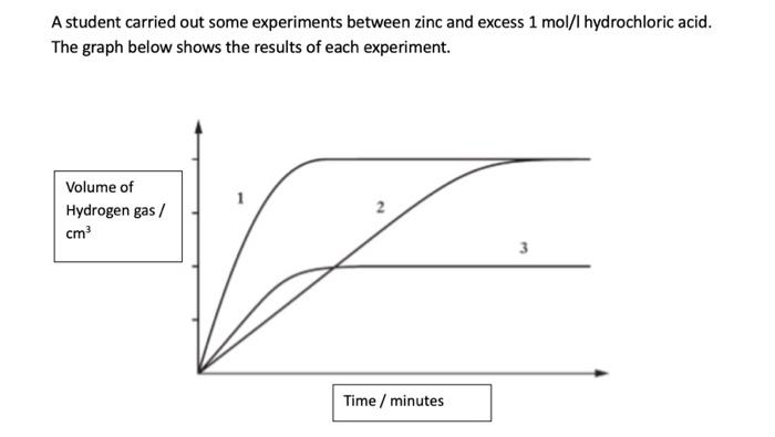 Solved A student carried out some experiments between zinc | Chegg.com