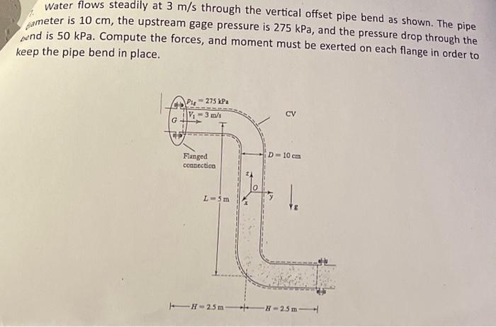 Solved Water flows steadily at 3 m/s through the vertical | Chegg.com