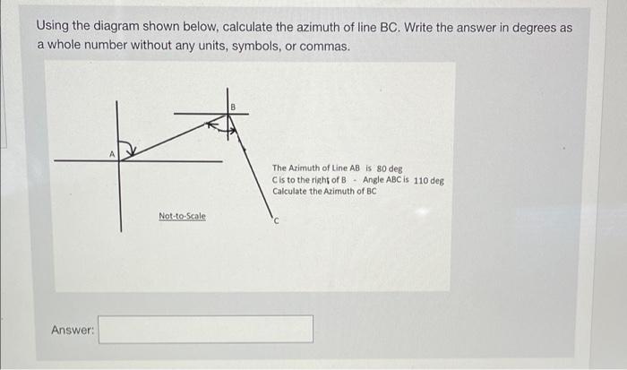 Solved Using the diagram shown below, calculate the azimuth | Chegg.com