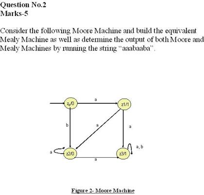 Consider the following Moore Machine and build the | Chegg.com