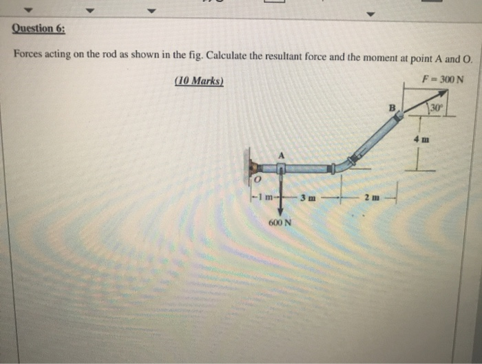 Solved Question 6: Forces acting on the rod as shown in the | Chegg.com