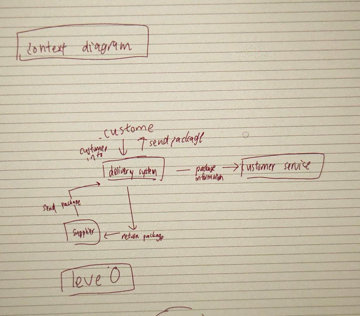 Solved please help me to design a package delivering system | Chegg.com
