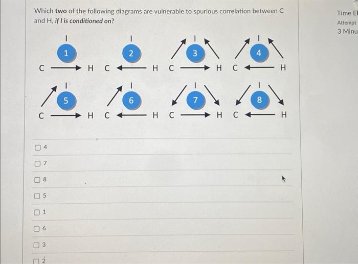 Solved Which two of the following diagrams are vulnerable to | Chegg.com