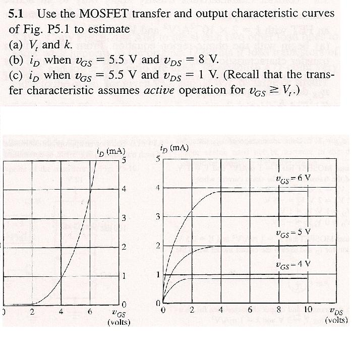 Use the MOSFET transfer and output characteristic | Chegg.com