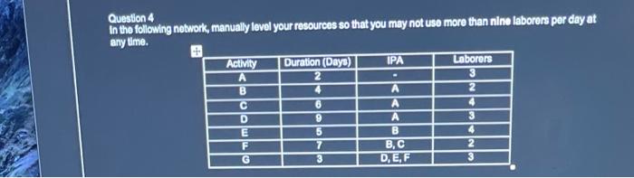 Solved Question 4 In the following network, manually level | Chegg.com