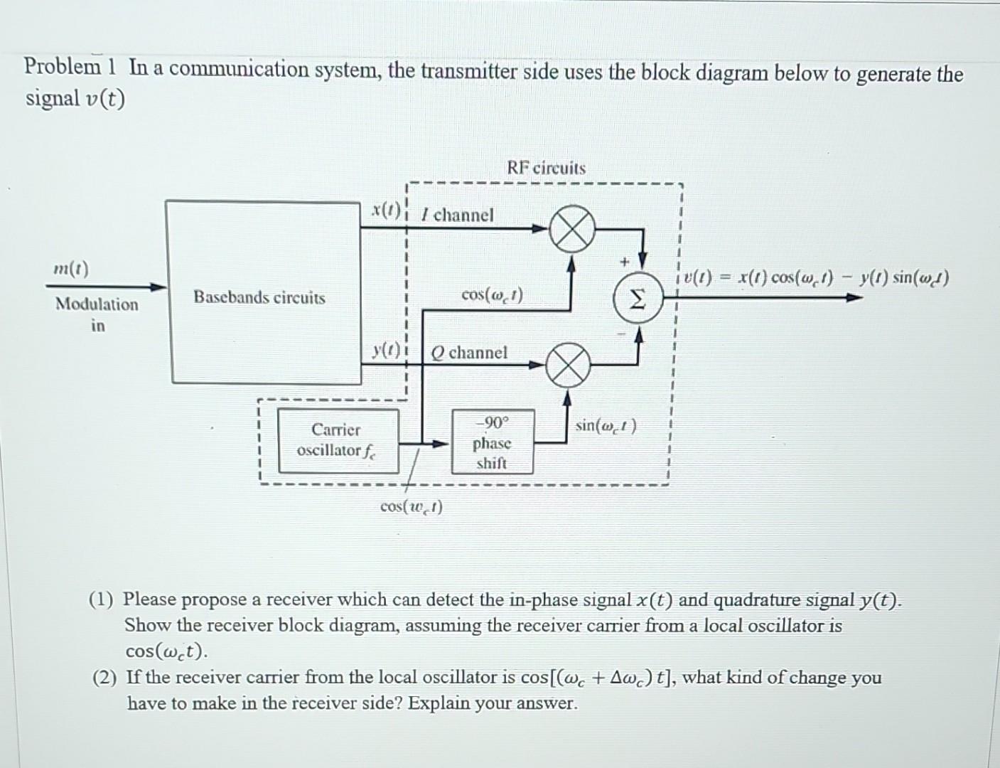Solved Problem 1 In a communication system, the transmitter | Chegg.com