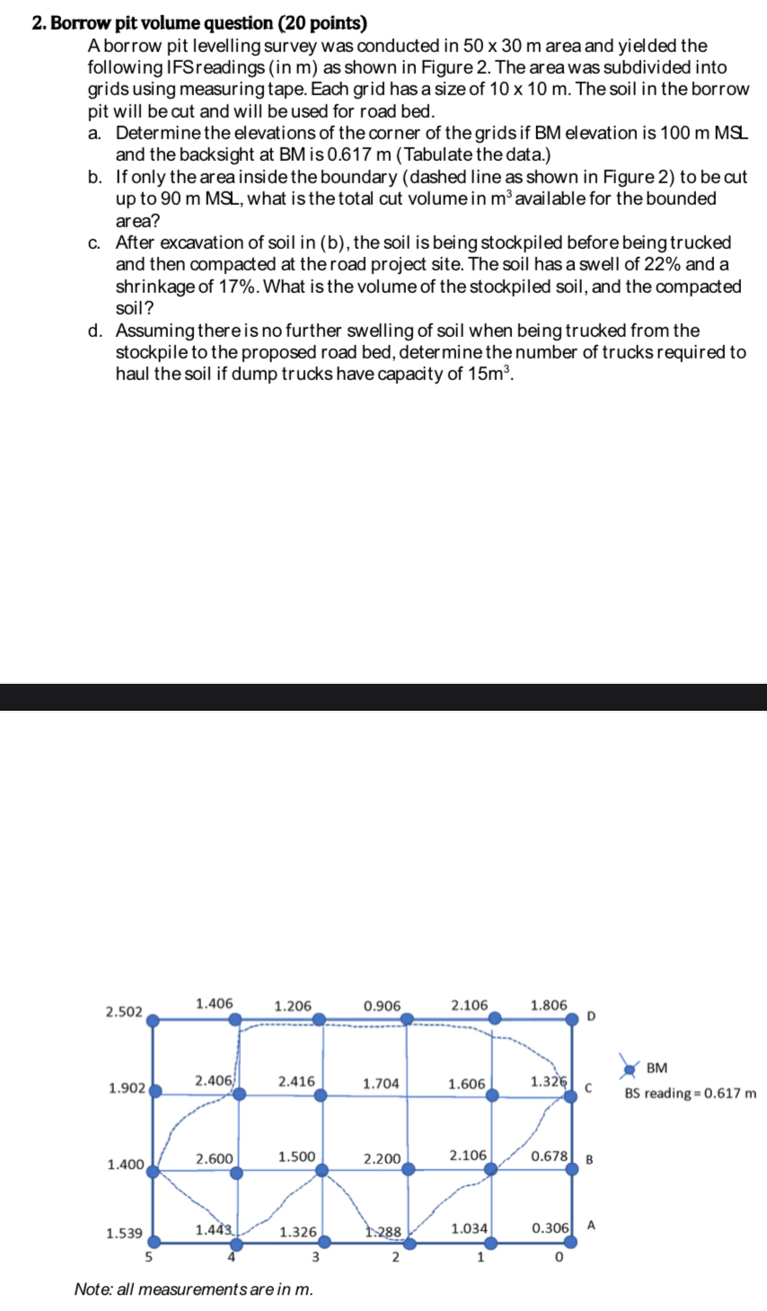 Solved Borrow pit volume question (20 ﻿points)A bor row pit | Chegg.com
