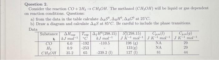 Question 2. Consider the reaction CO+2H2→CH3OH. The | Chegg.com