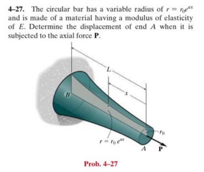 Solved 4-27. The circular bar has a variable radius of r = | Chegg.com
