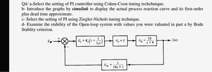 Solved Q4/ a-Select the setting of PI controller using | Chegg.com