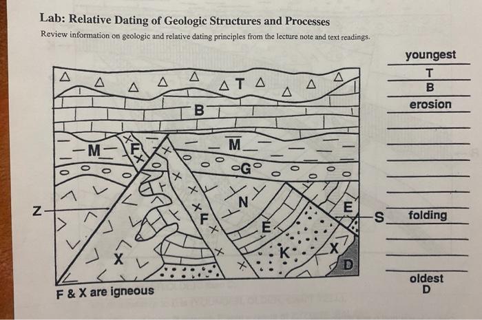 Solved Lab: Relative Dating of Geologic Structures and | Chegg.com