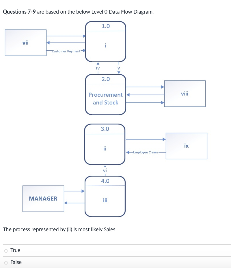 Solved Questions 7-9 ﻿are based on the below Level 0 ﻿Data | Chegg.com
