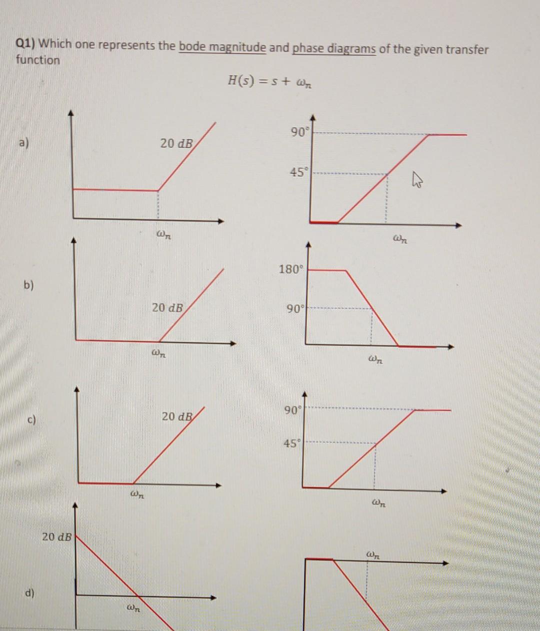 Solved Q1) Which one represents the bode magnitude and phase | Chegg.com