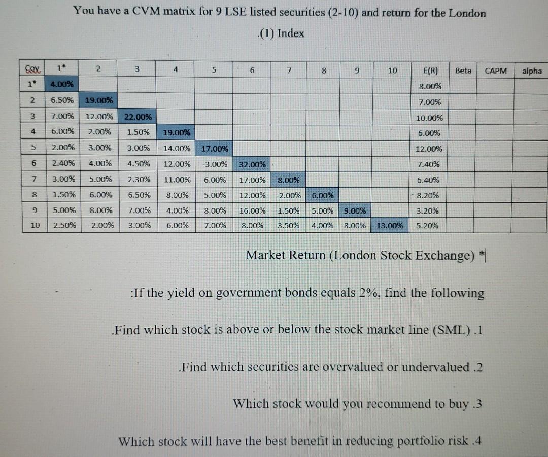 Solved You have a CVM matrix for 9 LSE listed securities | Chegg.com