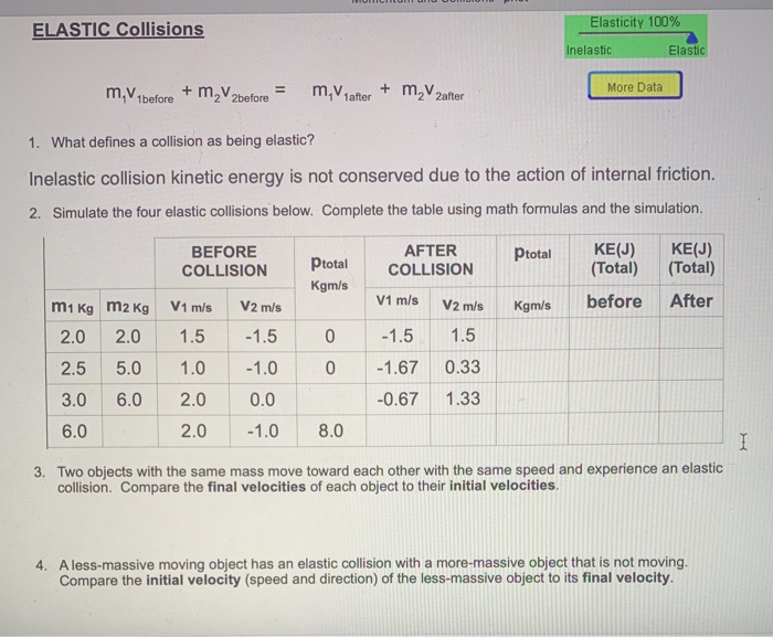 Solved ELASTIC Collisions Elasticity 100% Inelastic Elastic | Chegg.com