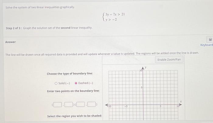 Solved Solve the system of two linear inequalities | Chegg.com
