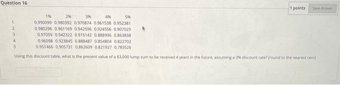 Solved 1pc Using this discount table, what is the present | Chegg.com