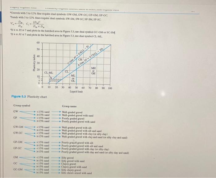 Solved For a given soil, the following are known: Percent | Chegg.com