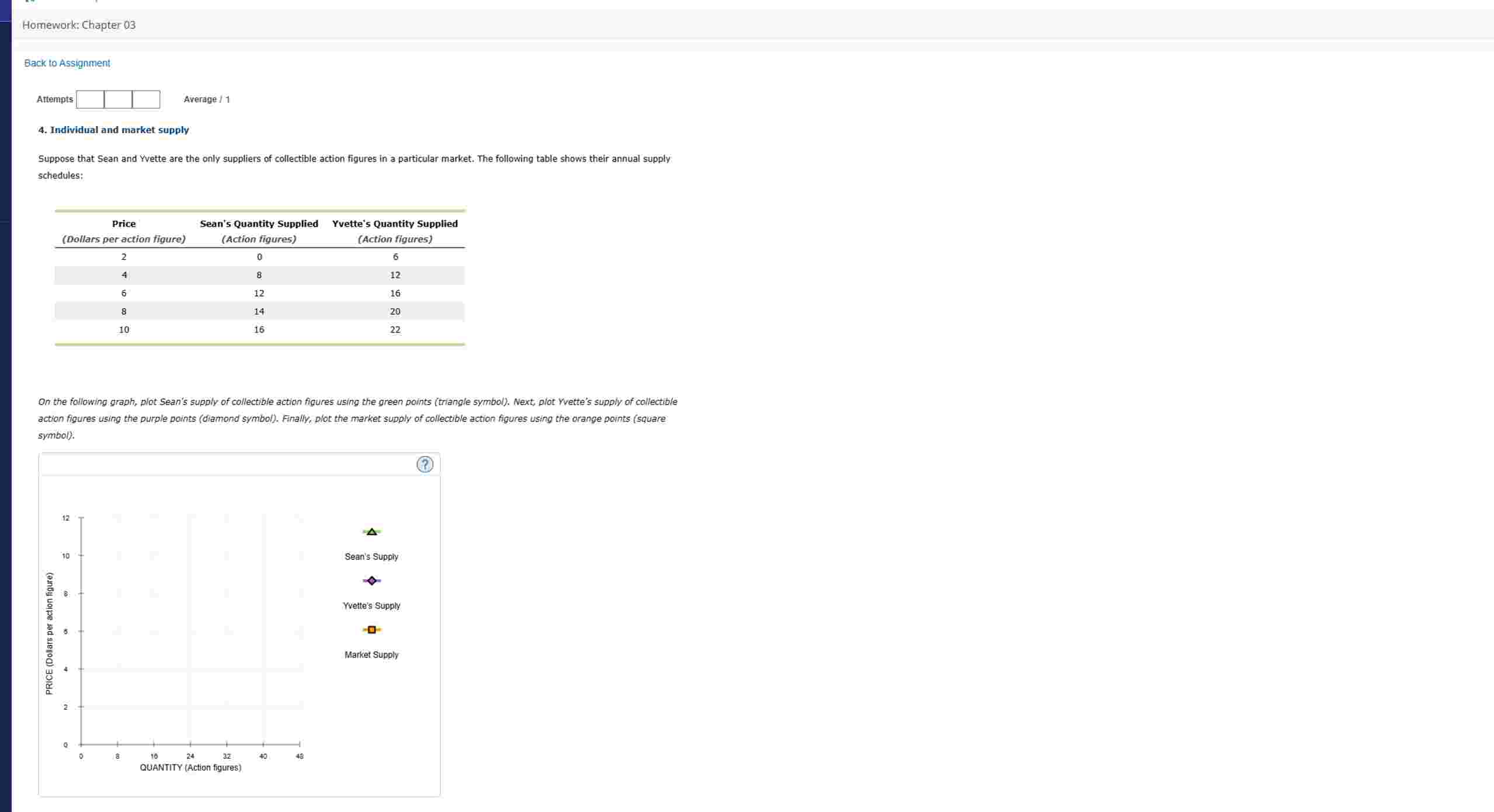 Attempts Average/14. ﻿Individual and market | Chegg.com