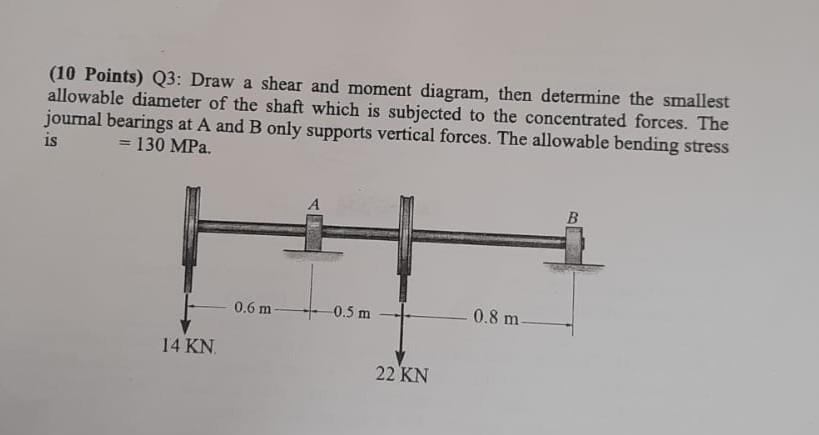 Solved (10 Points) Q3: Draw a shear and moment diagram, then | Chegg.com