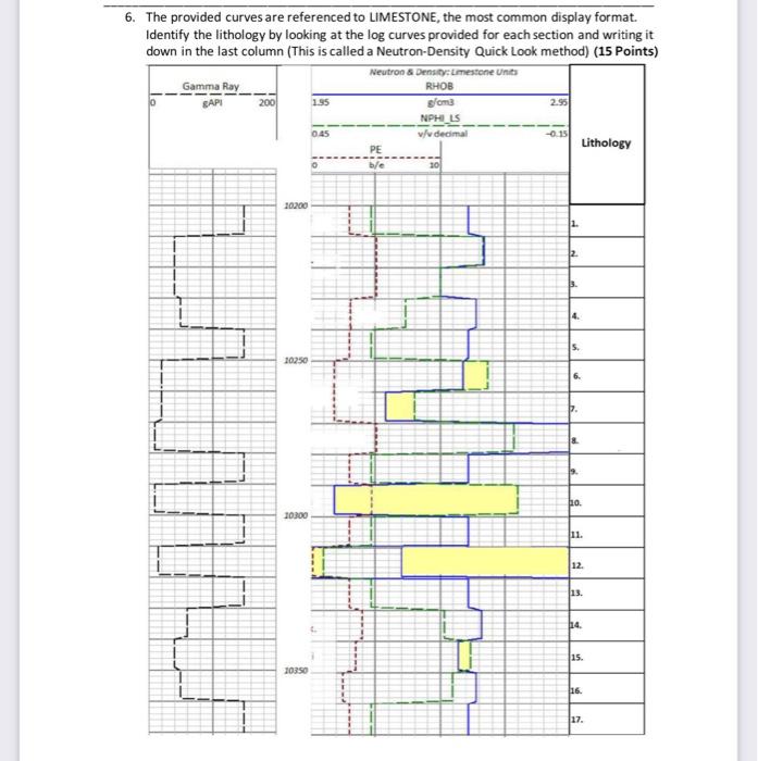 Solved 6. The provided curves are referenced to LIMESTONE, | Chegg.com
