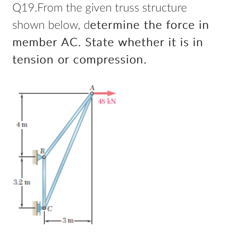 Solved Q19.From the given truss structure shown below, | Chegg.com