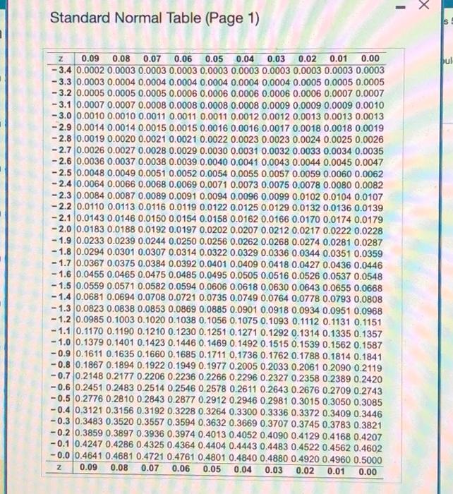 Solved Standard Normal Table (Page 1)Use the normal | Chegg.com