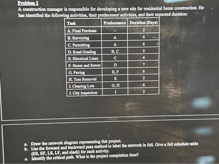 Solved Problem 1 A project information is given in the | Chegg.com
