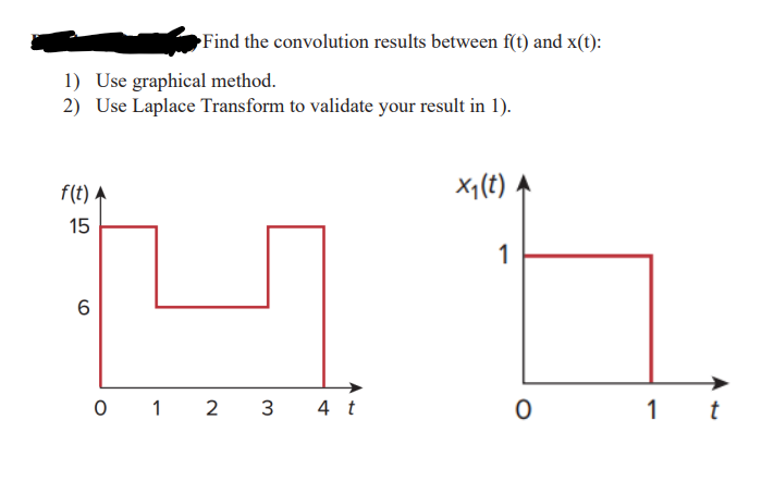Solved Find the convolution results between f(t) ﻿and x(t) | Chegg.com