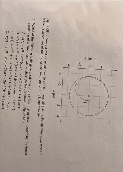 Solved Figure Q5: Phase portrait of an solution to an ODE | Chegg.com