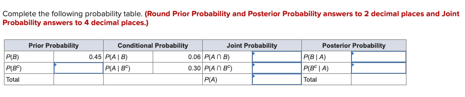 Solved Complete the following probability table. (Round | Chegg.com