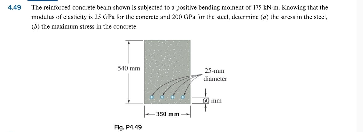 Solved reinforced concrete beam shown is subjected to a | Chegg.com