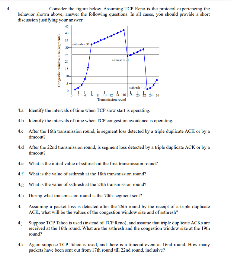 Solved Consider the figure below. Assuming TCP Reno is the | Chegg.com