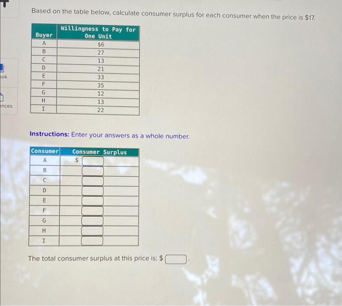 Solved Based on the table below, calculate consumer surplus | Chegg.com