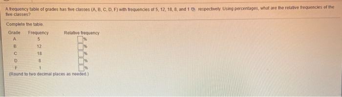 Solved A frequency table of grades has five classes (A, B, | Chegg.com
