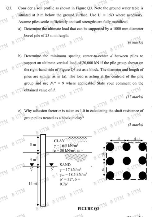 Solved Q3. Consider a soil profile as shown in Figure Q3. | Chegg.com